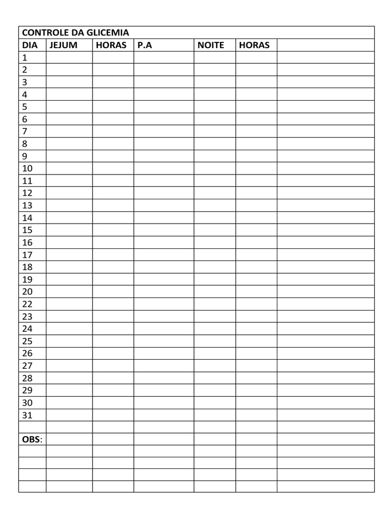 Controle Da Glicemia | PDF