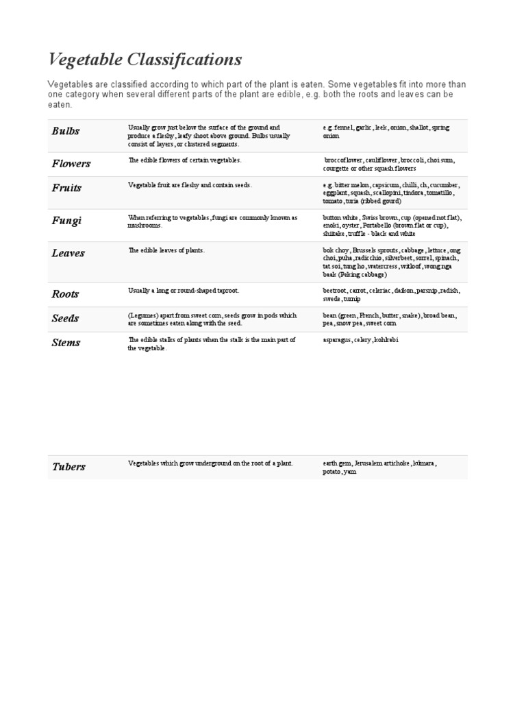 Vegetable Classifications by Plant Parts | PDF | Vegetables | Fruit