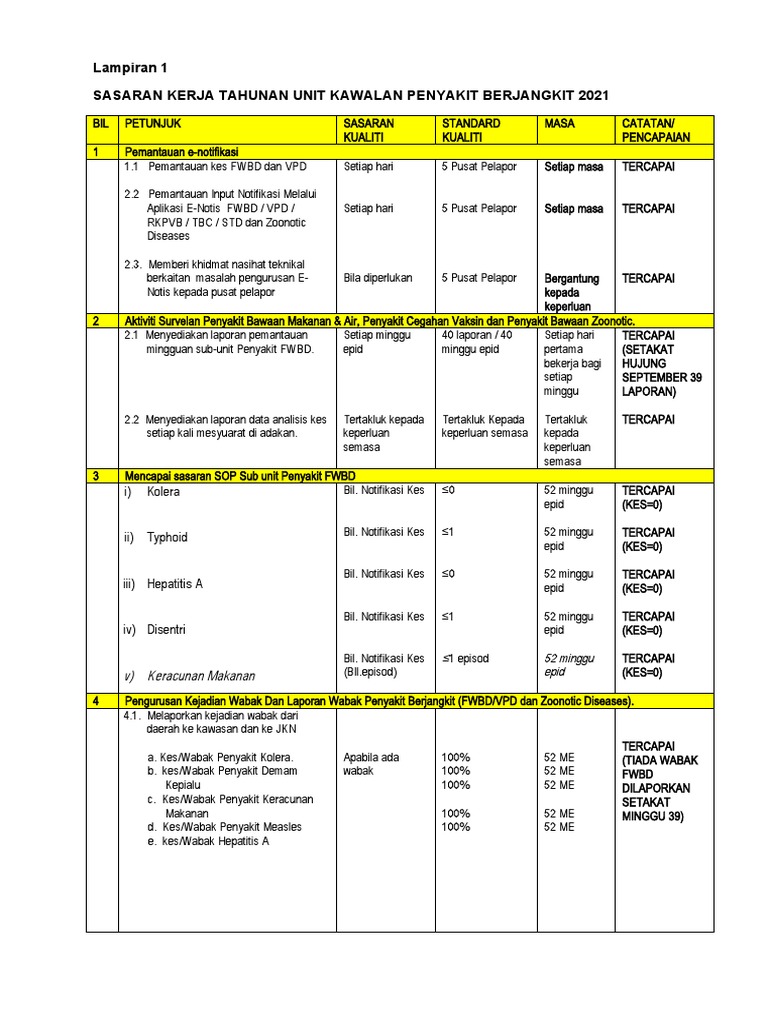 Lampiran 1 SKT 2021 | PDF