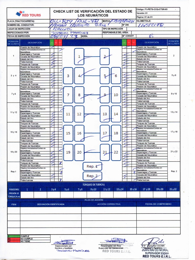 Check List de Verificacion Del Estado de Los Neumaticos BLL-859 08-04 ...