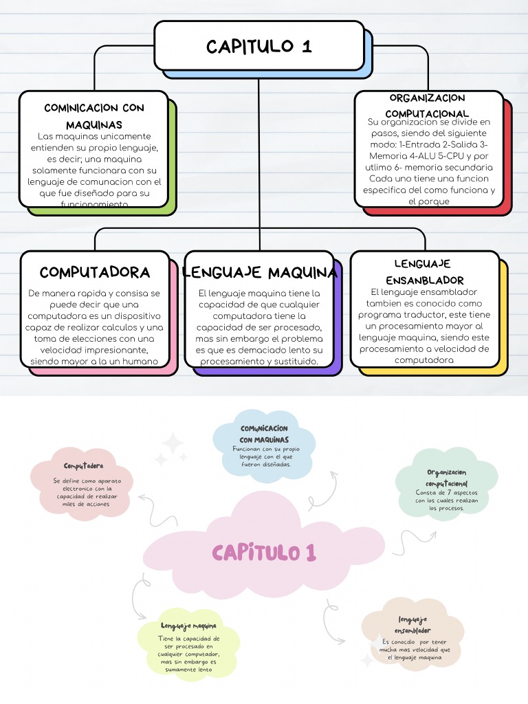Mapas para Programacion | PDF | Programa de computadora | Programación