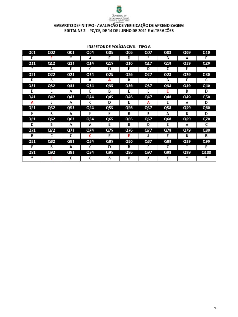 Gabarito Prova Pcce | PDF