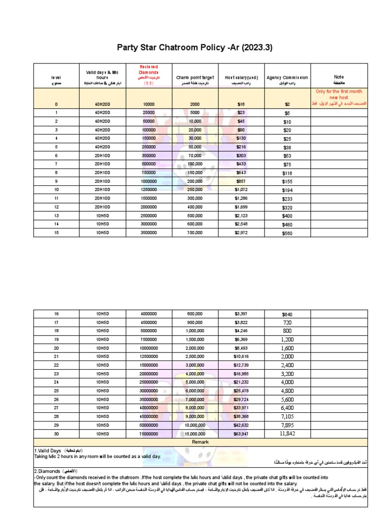 Party Star Host Salary Guidelines | PDF