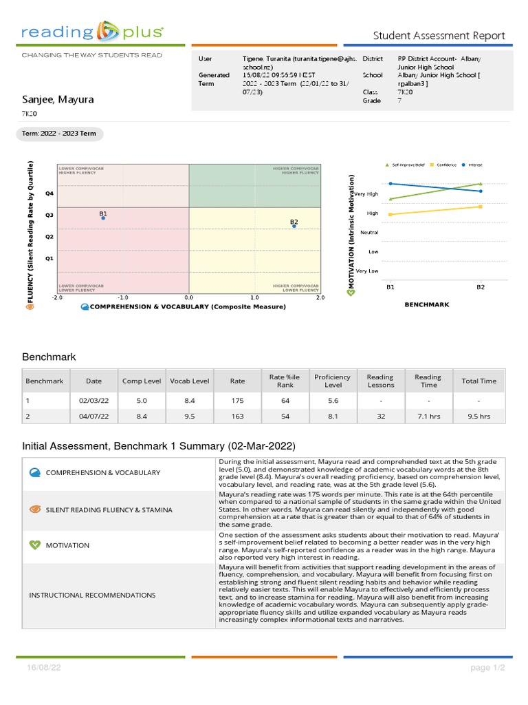 Mayura's Reading Plus Assessment Summary | PDF | Reading Comprehension ...