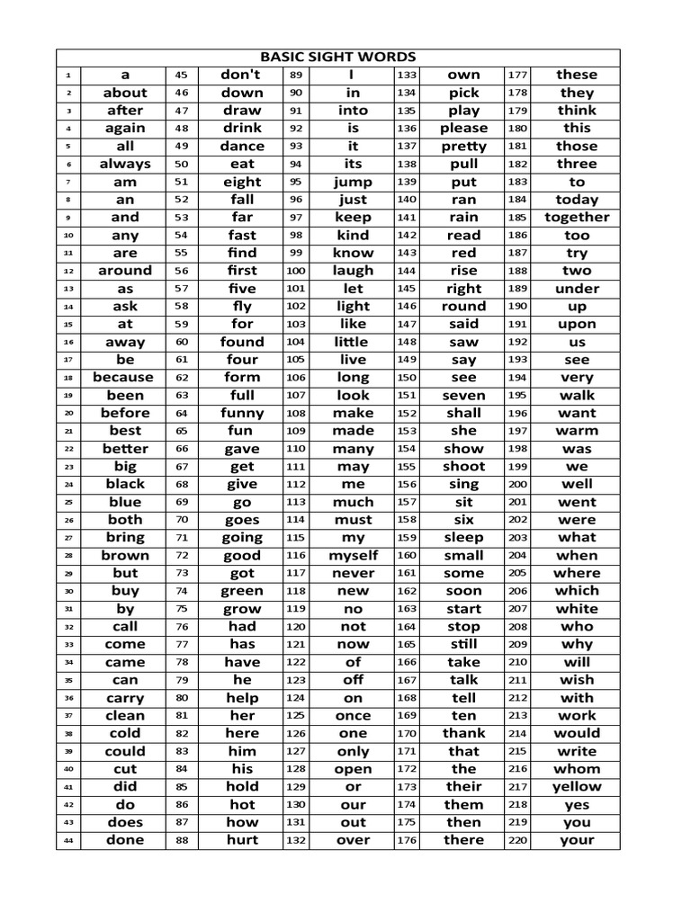 Basic Sight Words | PDF