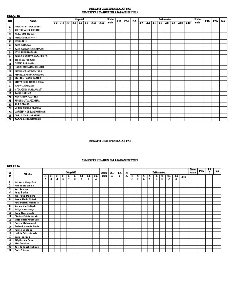 Daftar Nilai PAI KELAS A | PDF