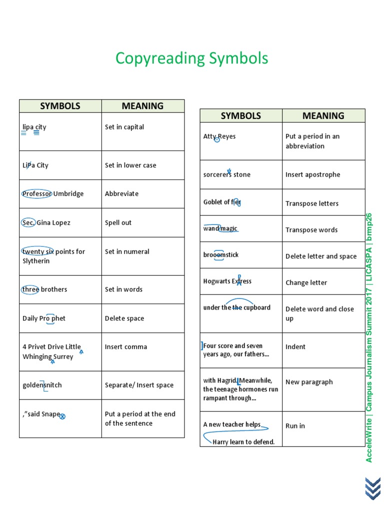 LECTURE Basic Copyreading and Headline Writing Principles | PDF | Harry Potter | Contemporary ...