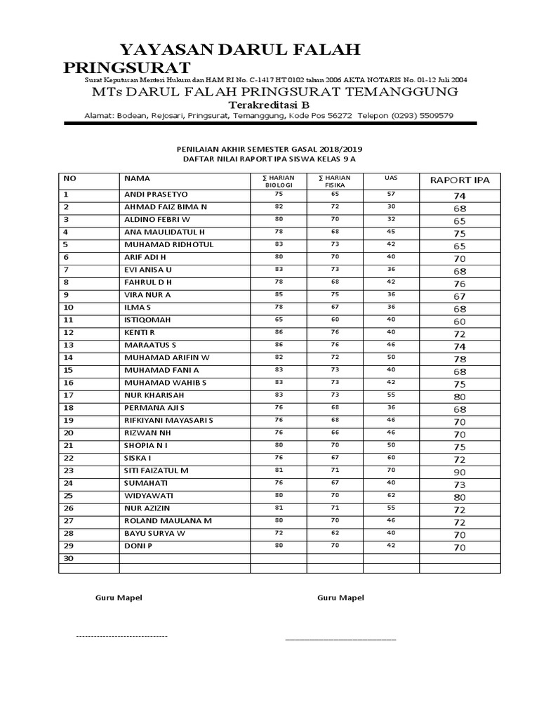 Daftar Nilai Ipa | PDF