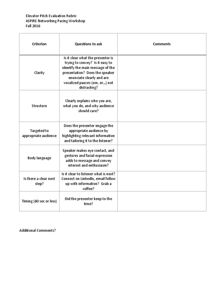 Elevator Pitch Rubric - V2 | PDF