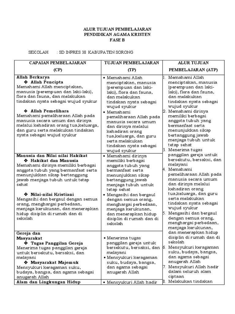 Atp Agama Kristen Face B | PDF