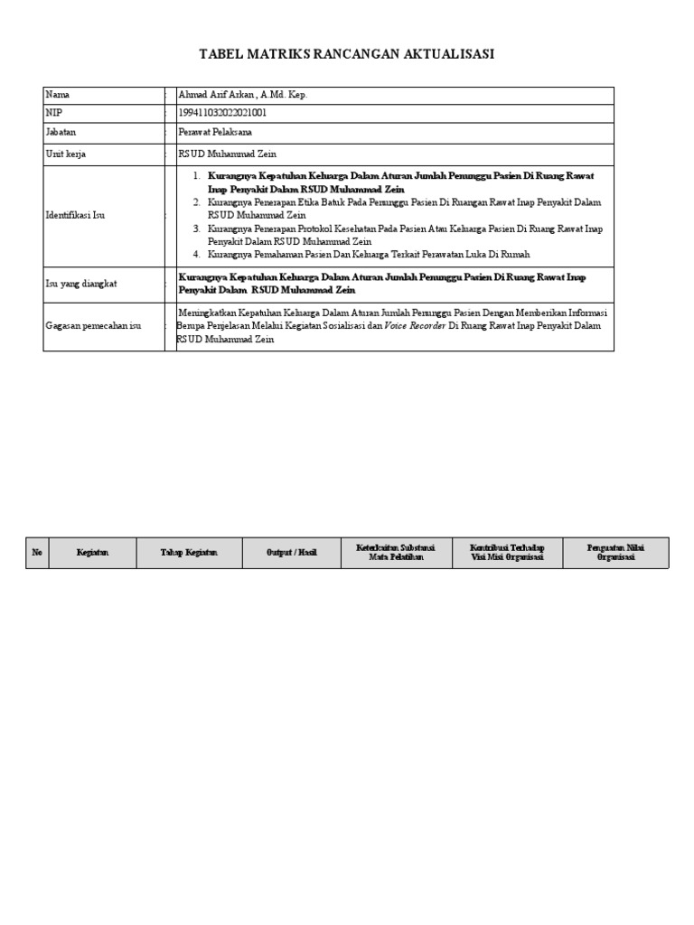TABEL MATRIKS RANCANGAN AKTUALISASI Ahmad Arif Arkan | PDF