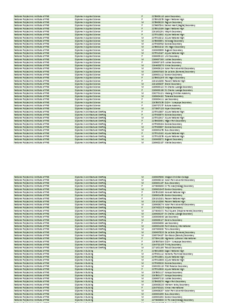National Polytechnic Institute of PNG NSL SELECTION LIST 2023 | PDF ...