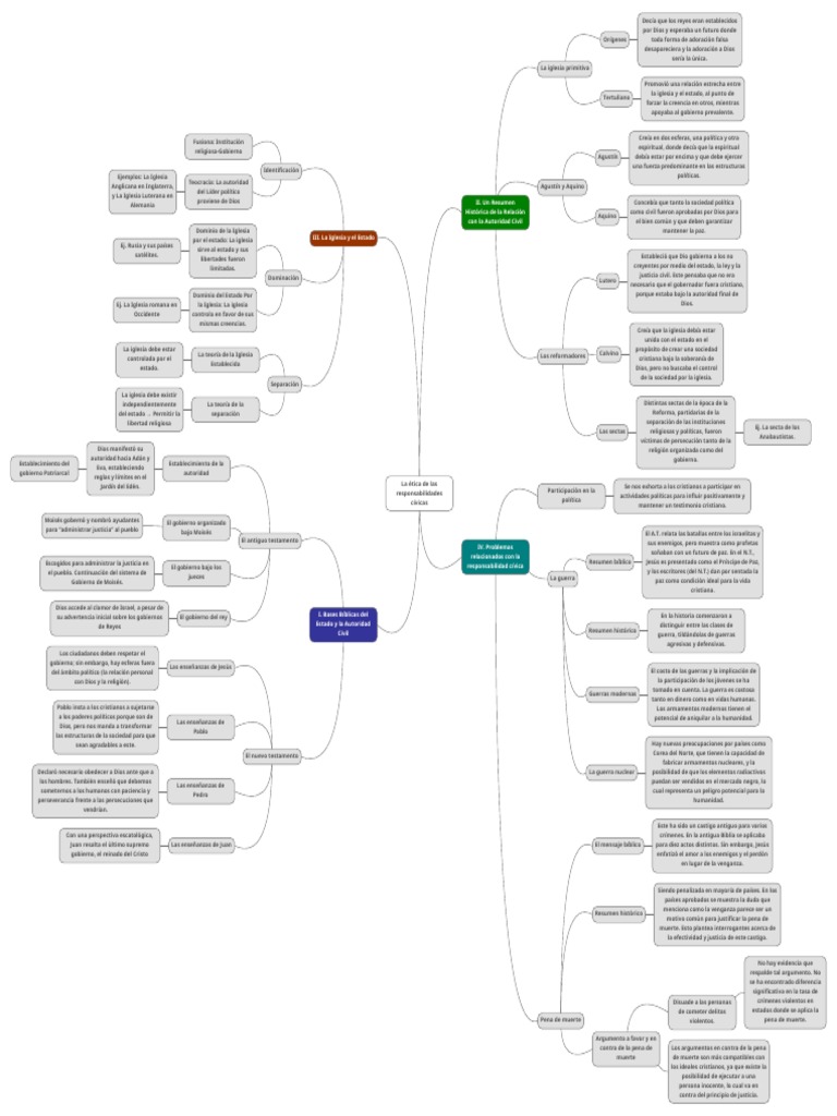 Mapa conceptual-Cosmo cap12 | PDF | Iglesia cristiana | Dios