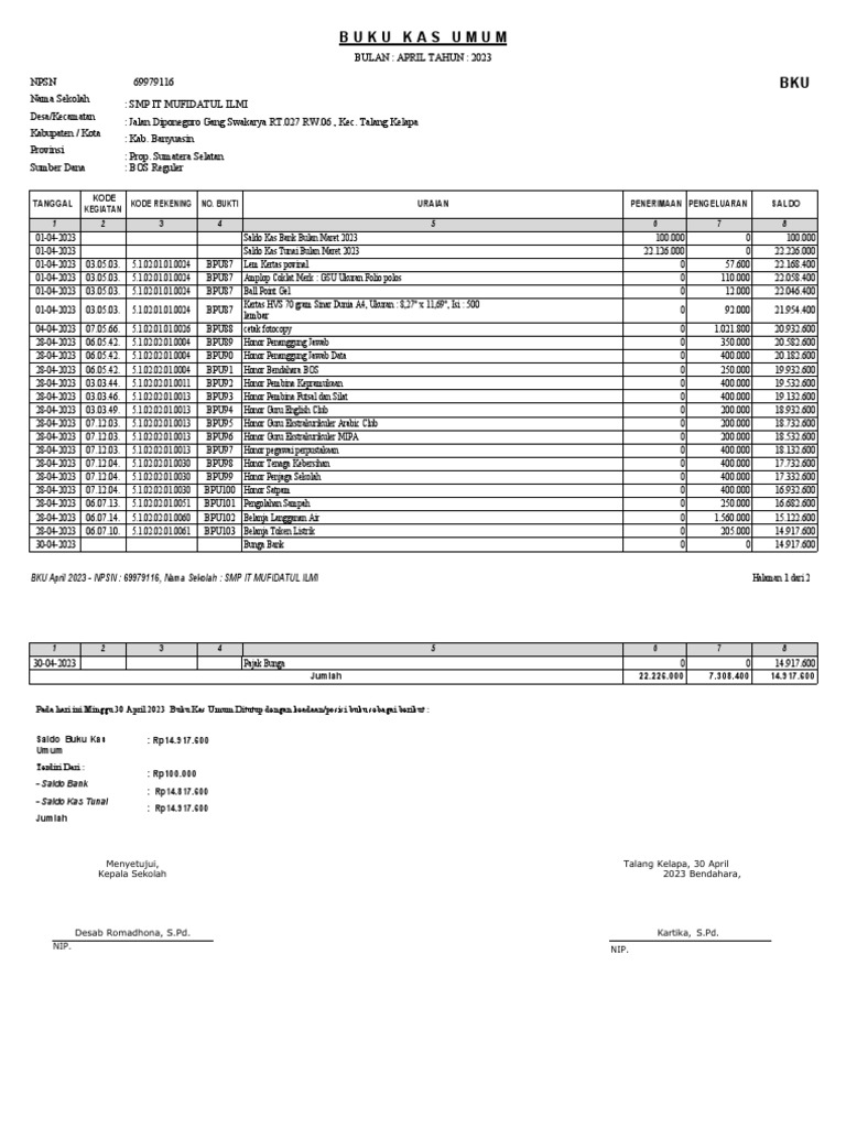 Bku-2023 APRIL | PDF