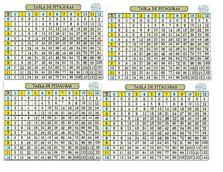 Tabla de Pitagoras | PDF