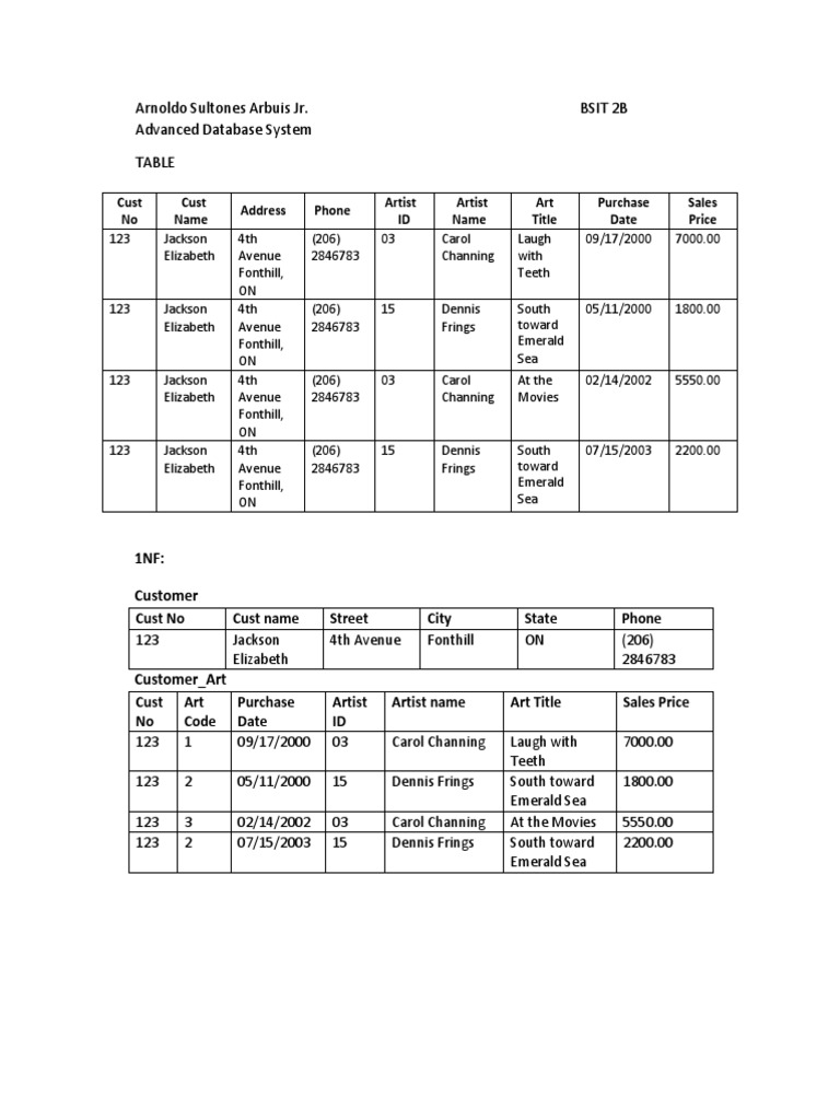Normalization Activity | PDF | Data Management | Databases Normalization Activity | PDF | Data Management | Databases