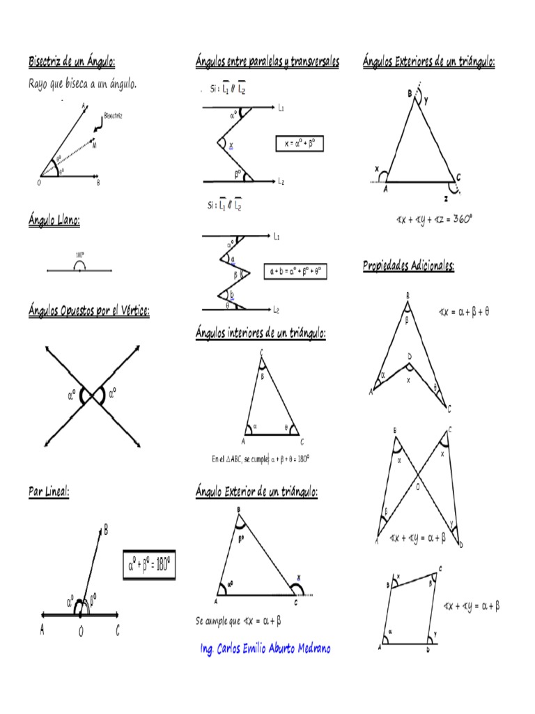 Formulario de Geometría - Parte 1 | PDF