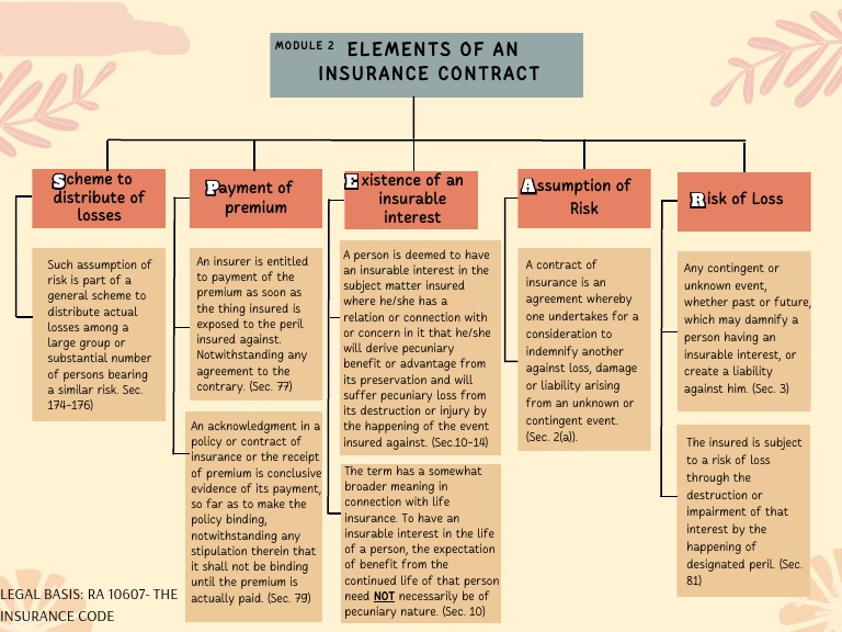 Ra10607-Flowchart-Elements of An Insurance Contract | PDF | Insurance ...