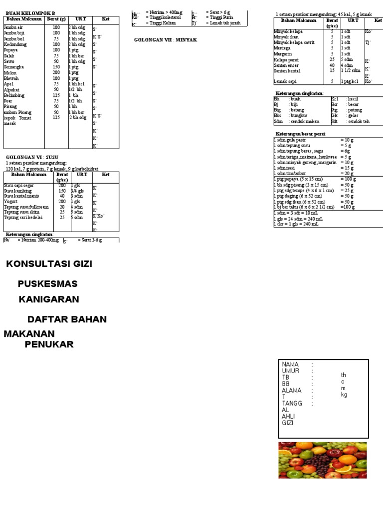 Daftar Bahan Makanan Penukar | PDF