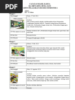 Asesmen PAUD KM-ASESMEN PAUD - TK - RA-Contoh Penilaian Ceklis, Catatan Anekdot, Hasil Karya ...