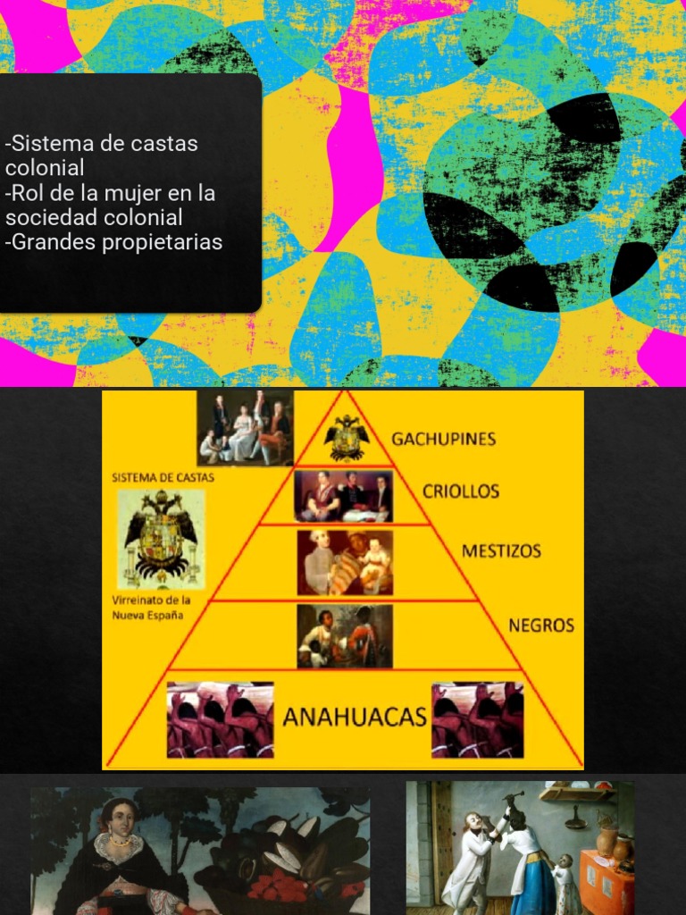 Sistema De Castas _ Sistema De Castas Coloniales – LIHS