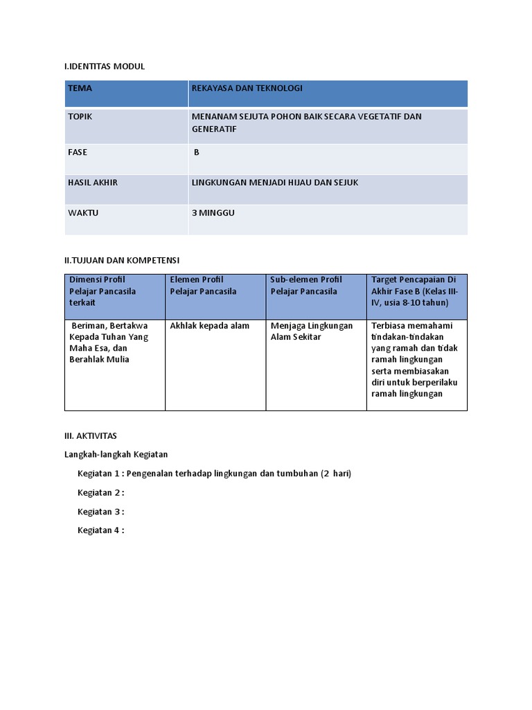 Identitas Modul | PDF