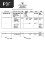 Lac Session Reflection On RPMS | PDF | Teachers | Learning
