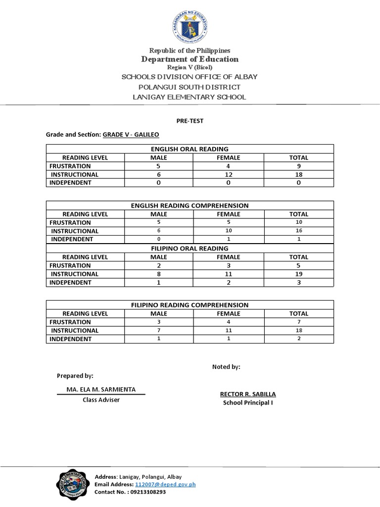 Pre Test | PDF | Learning