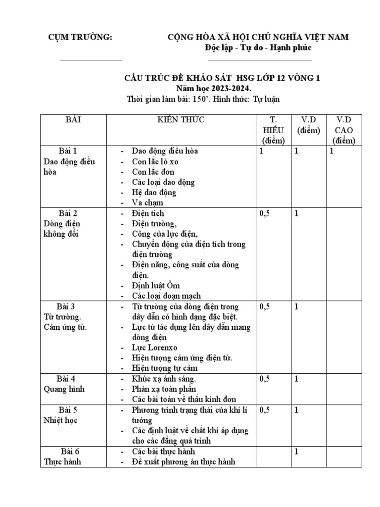 Cau Truc de KS HSG 12 Vong 1 | PDF