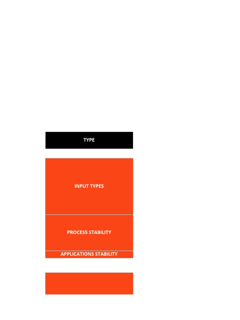 Process Assessment Tool - Onboarding Process - Solution | PDF | Microsoft Excel | Databases