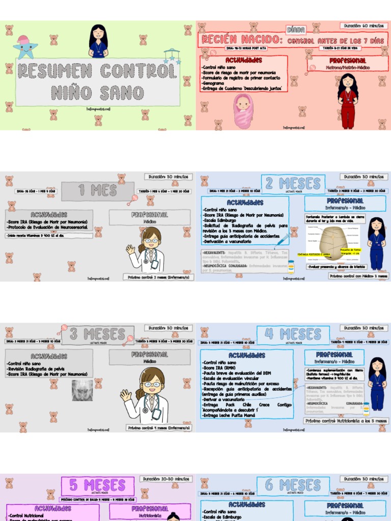 RESUMEN CONTROL NIÑO SANOo | PDF