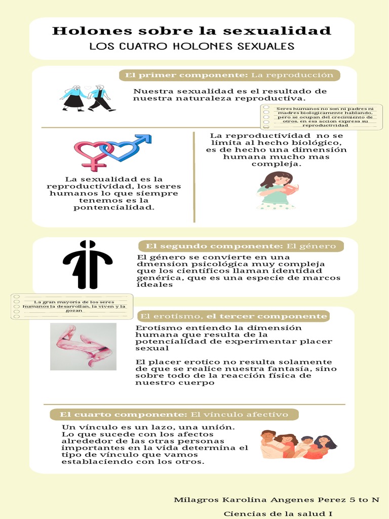 Holones de La Sexualidad | PDF