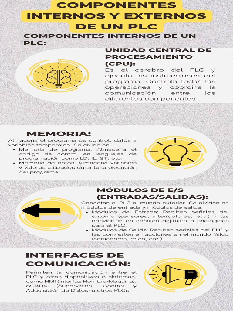 1 - 2 Infografía PL | PDF | Controlador lógico programable | Programa de computadora