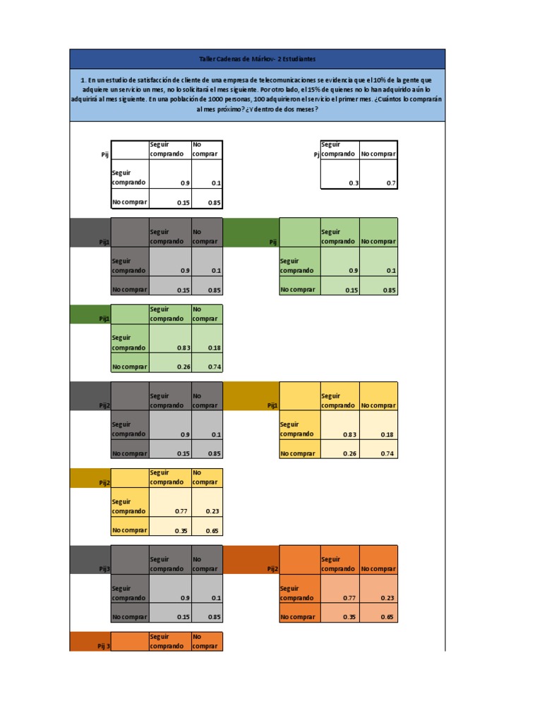 Taller | Descargar gratis PDF | Economias