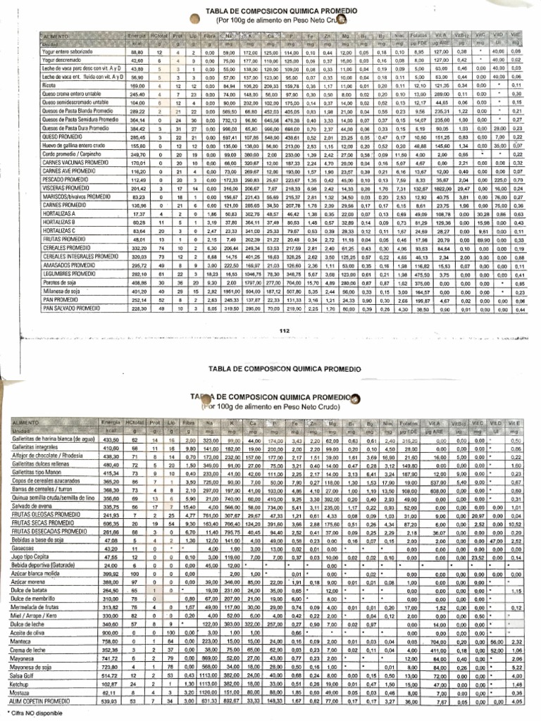Tabla de Composición Química Promedio | PDF
