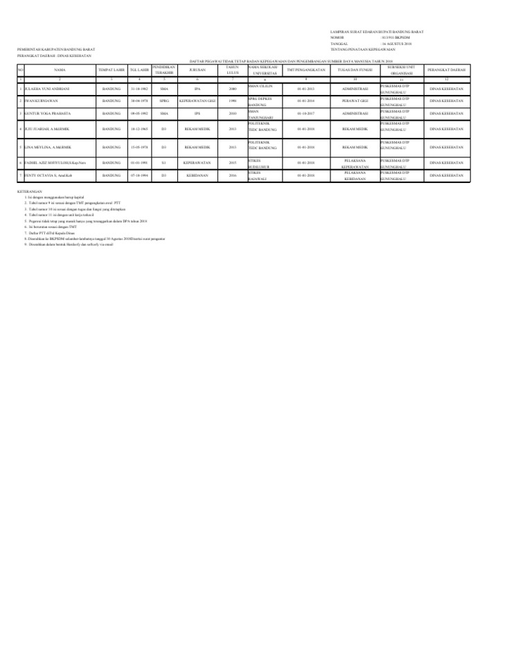 Daftar TKK Apbd Puskesmas DTP Gununghalu | PDF