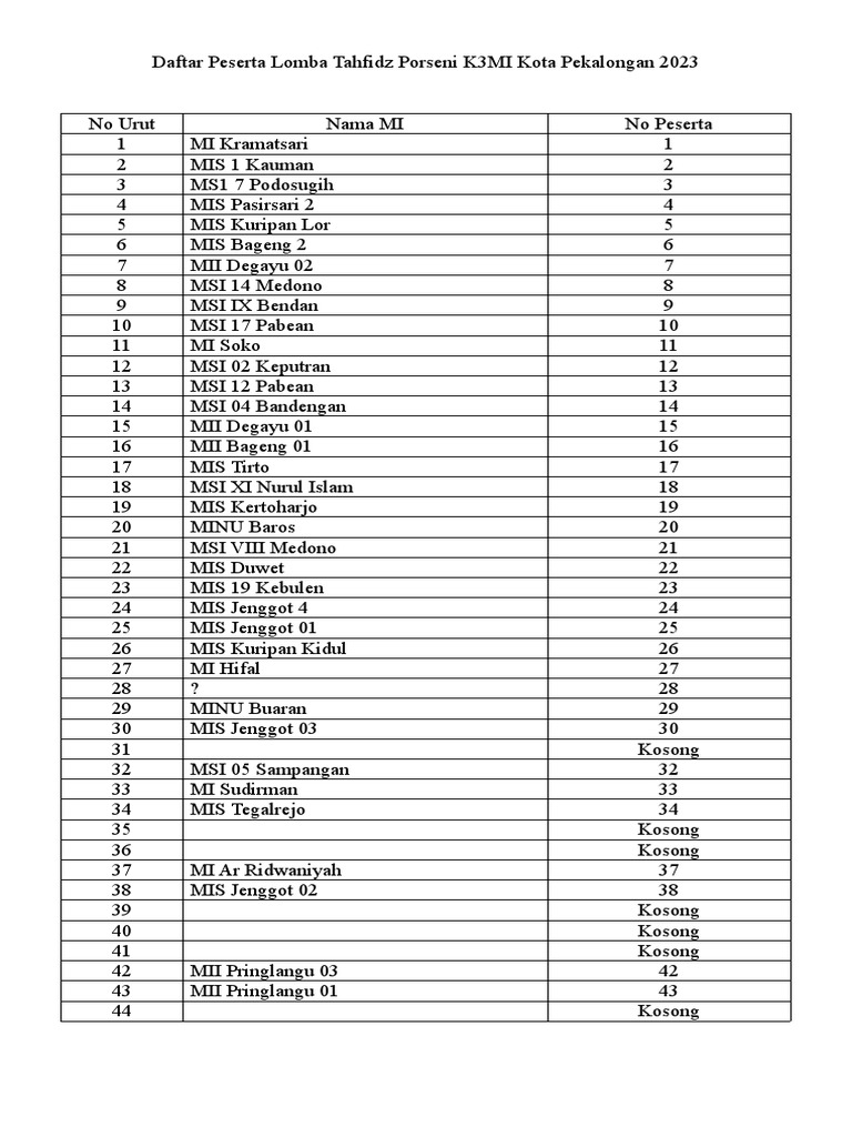 Daftar Peserta Lomba Tahfidz Porseni K3MI Kota Pekalongan 2023 | PDF