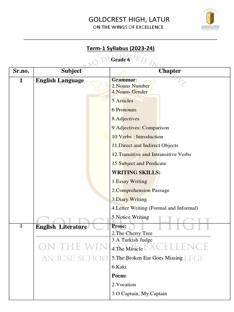 Grade 6 Term 1 Syllabus Download Free Pdf Verb Language Mechanics