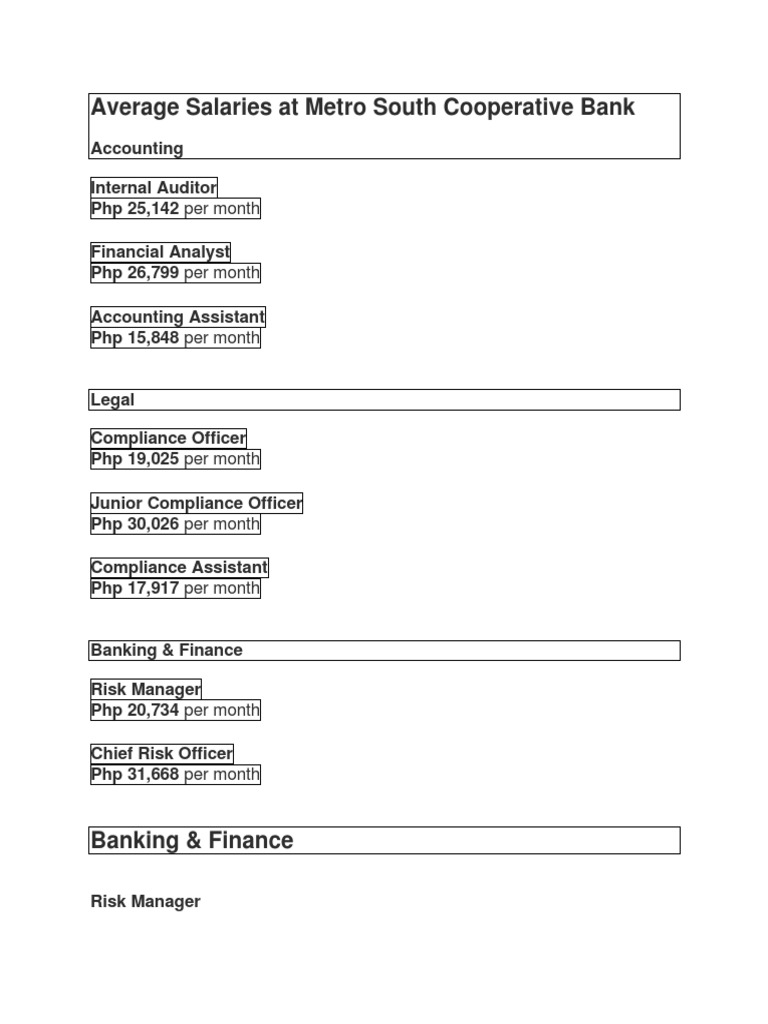 Average Salaries at Metro South Cooperative Bank | PDF | Career ...