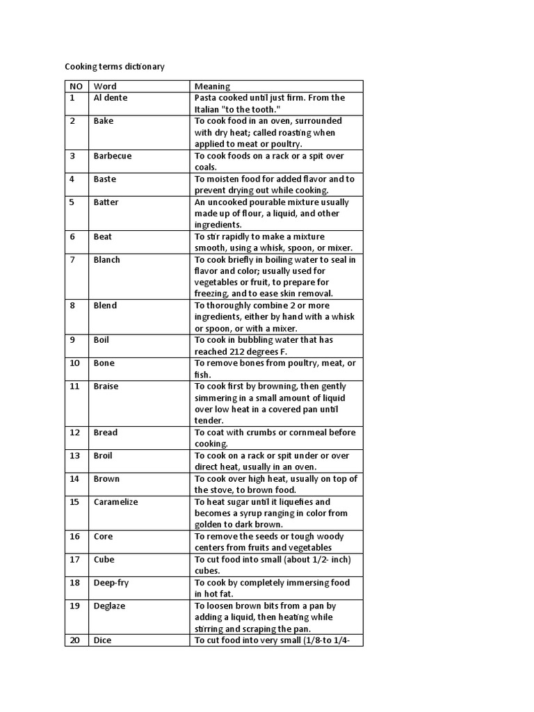 Cooking Terms Dictionary | Download Free PDF | Cooking | Baking