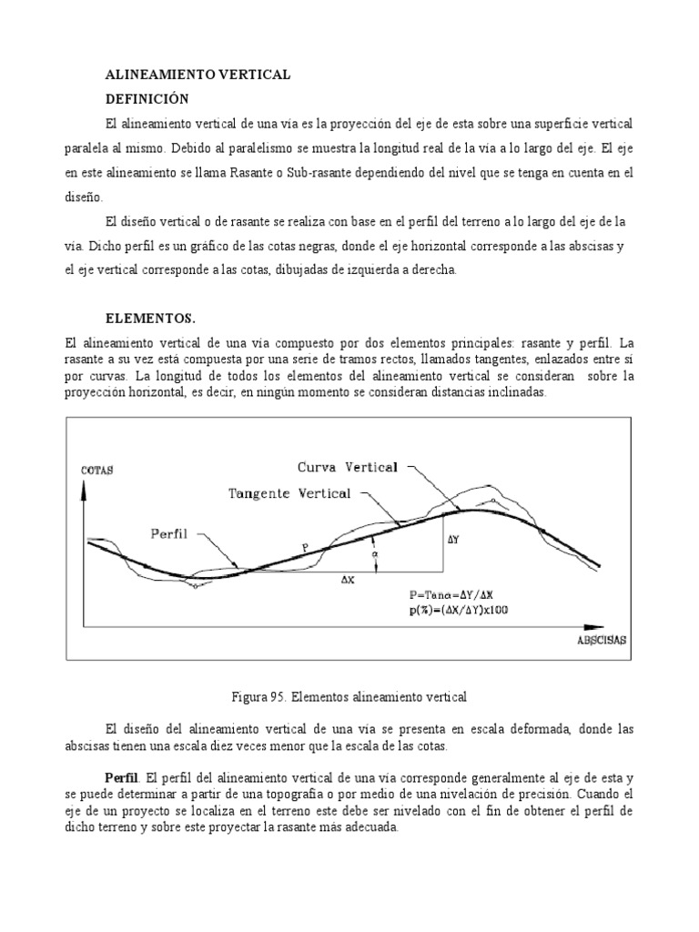 Alineamiento Vertical | PDF | Pendiente | Curva