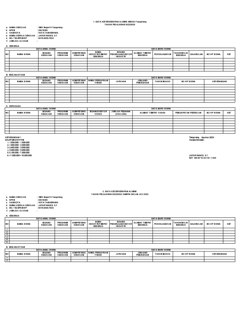 Data Lulusan Dan Ketrserapan Alumni | PDF