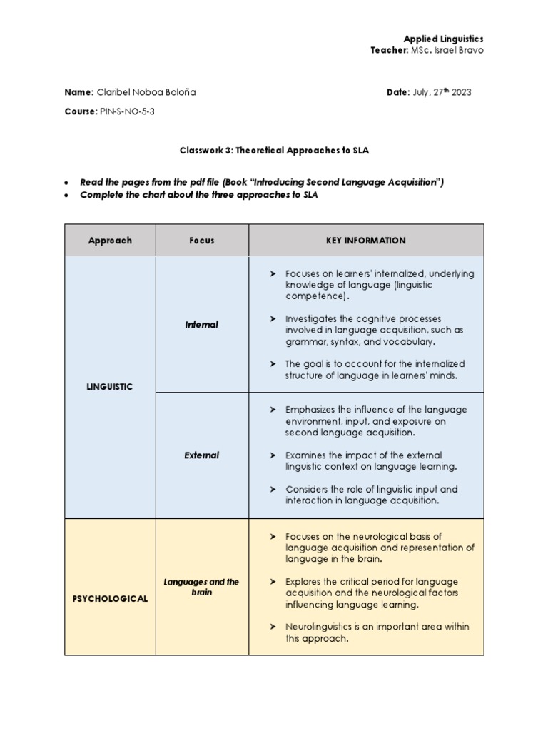 Classwork 3 Theoretical Approaches To SLA | PDF