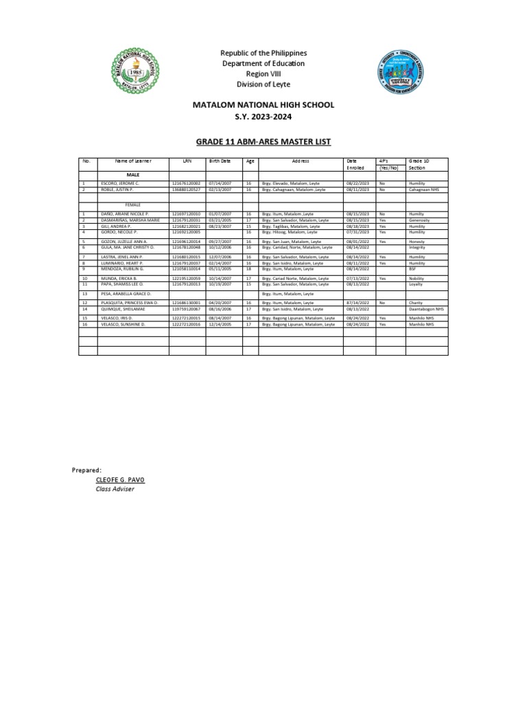 2023-2024 Grade 11 Abm Master List | PDF