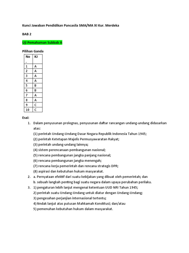 Kunci Jawaban PP SMA XI Bab 2 | PDF