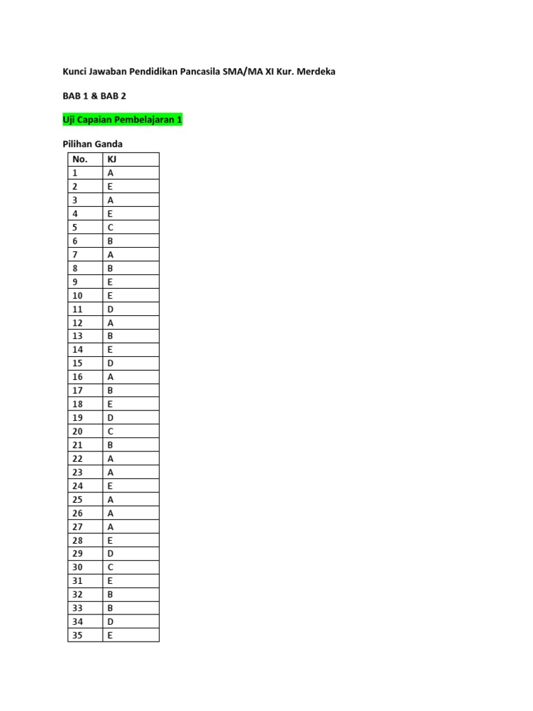 Kunci Jawaban Uji CP 1 | PDF