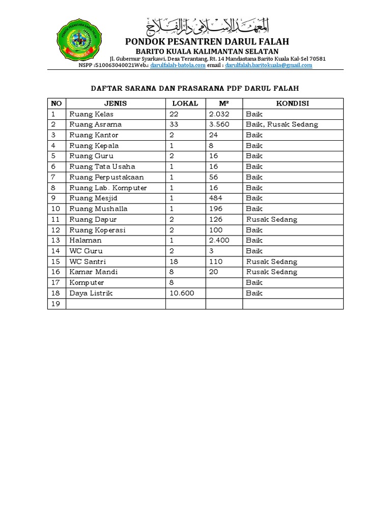 Daftar Sarpras | PDF