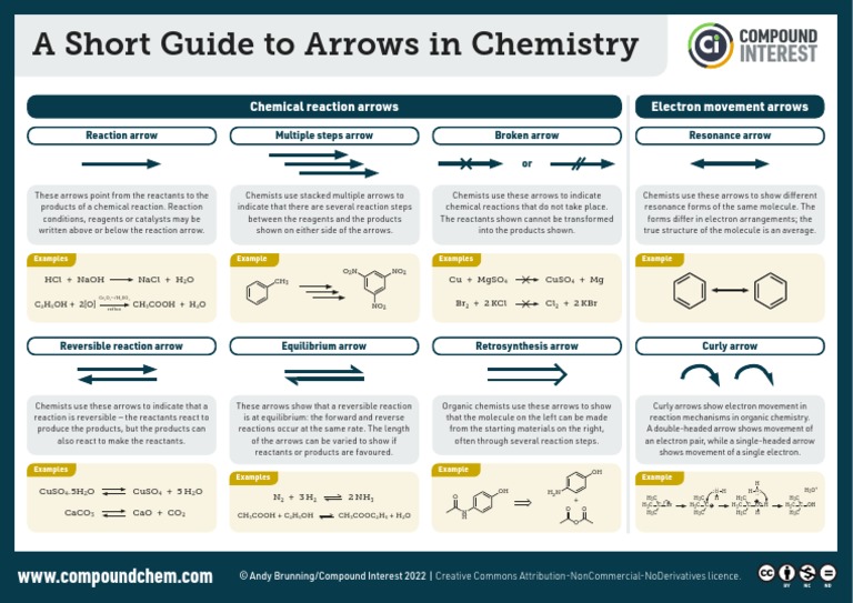 A Short Guide To Arrows in Chemistry | PDF | Chemical Reactions | Chemistry
