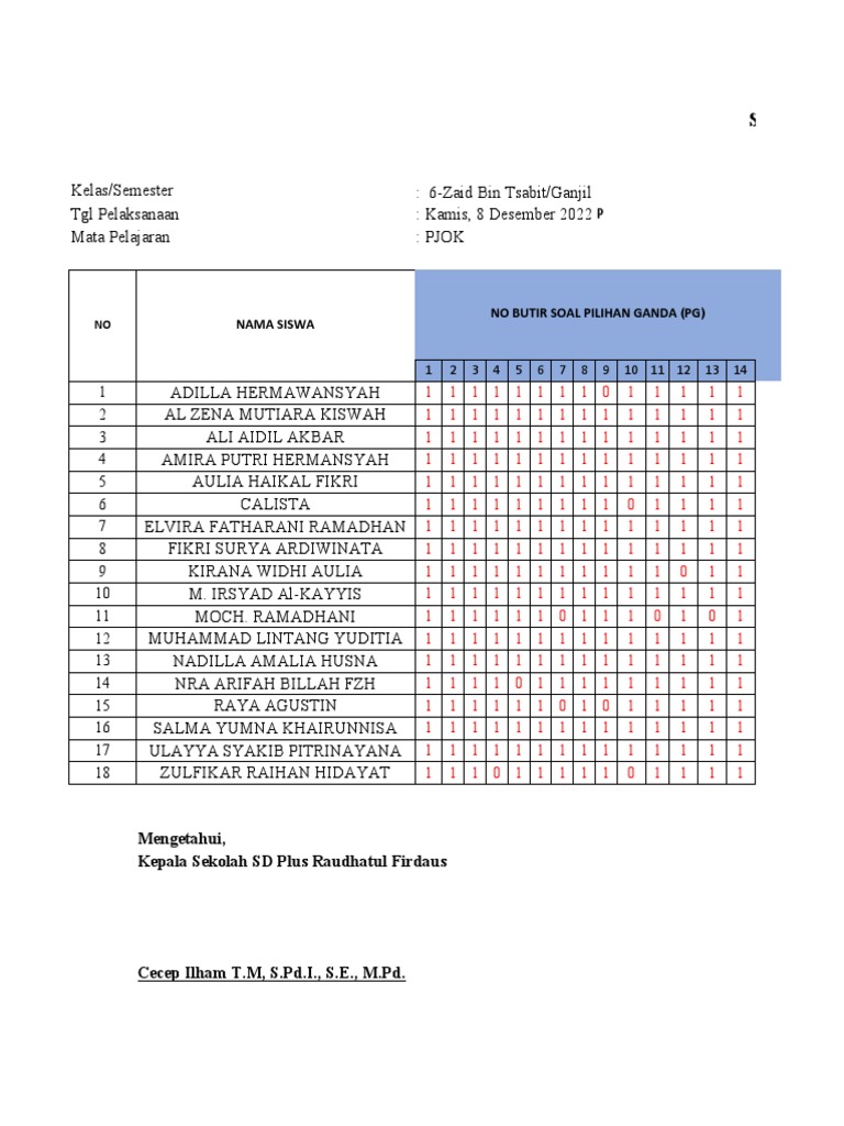 Analisis PAS 22-23 3 | PDF