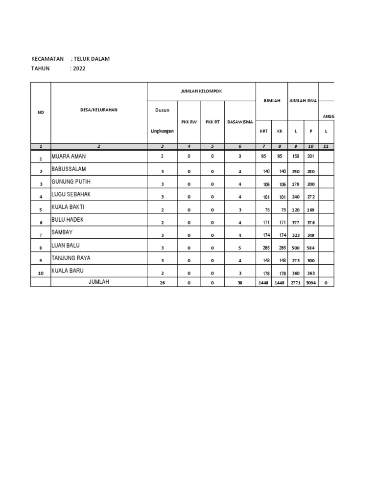 DATA UMUM 2022 PKK | PDF